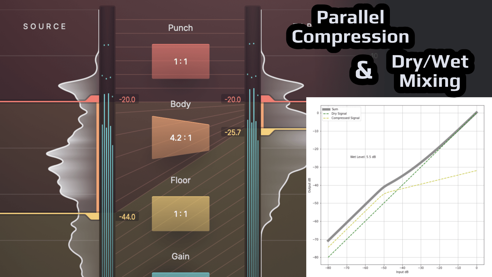 On Parallel Compression and Dry/Wet Mixing - Playfair Audio