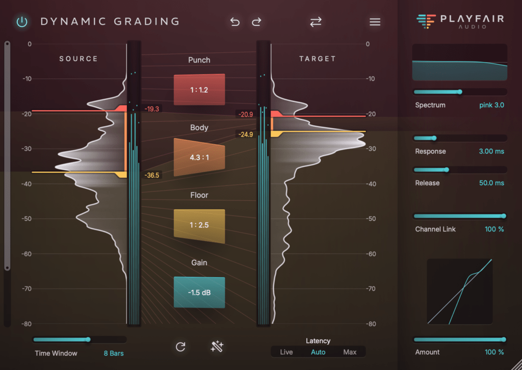 Dynamic Grading - Playfair Audio